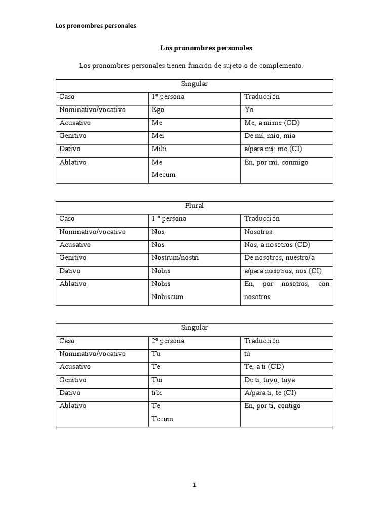 Los Pronombres Personales | PDF
