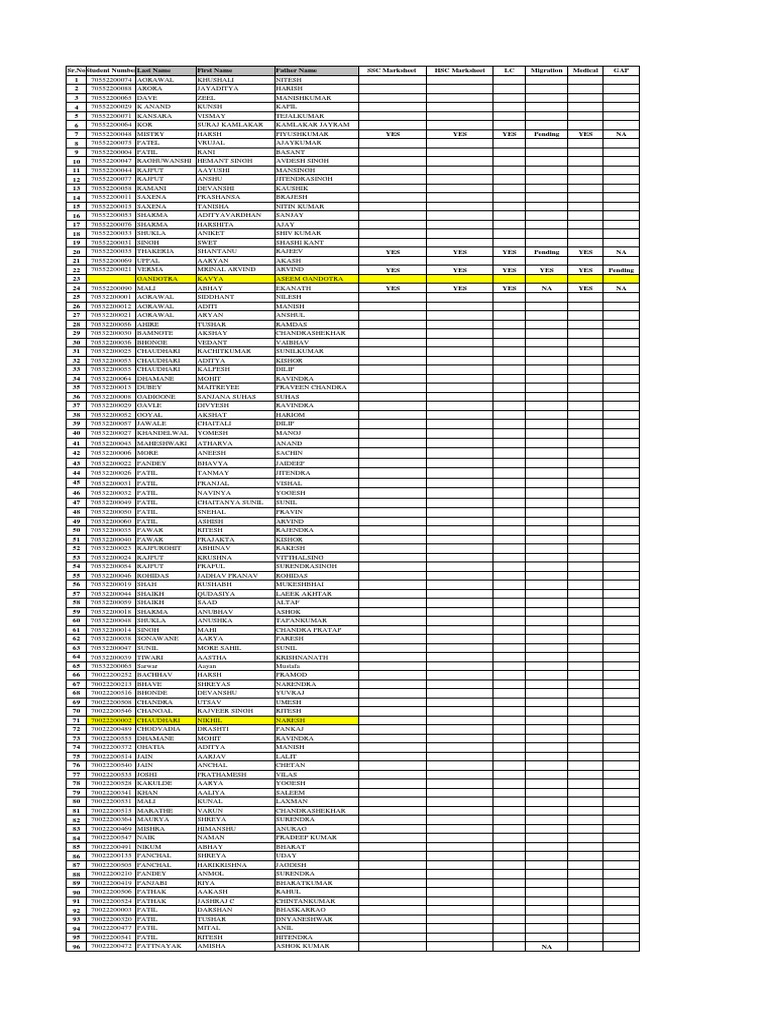 Pending Document List of Engineering | PDF