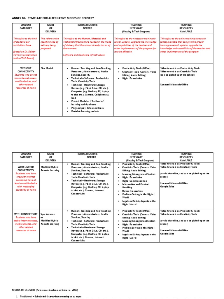 Title: Analyzing Infrastructure Needs and Modes of Delivery for ...