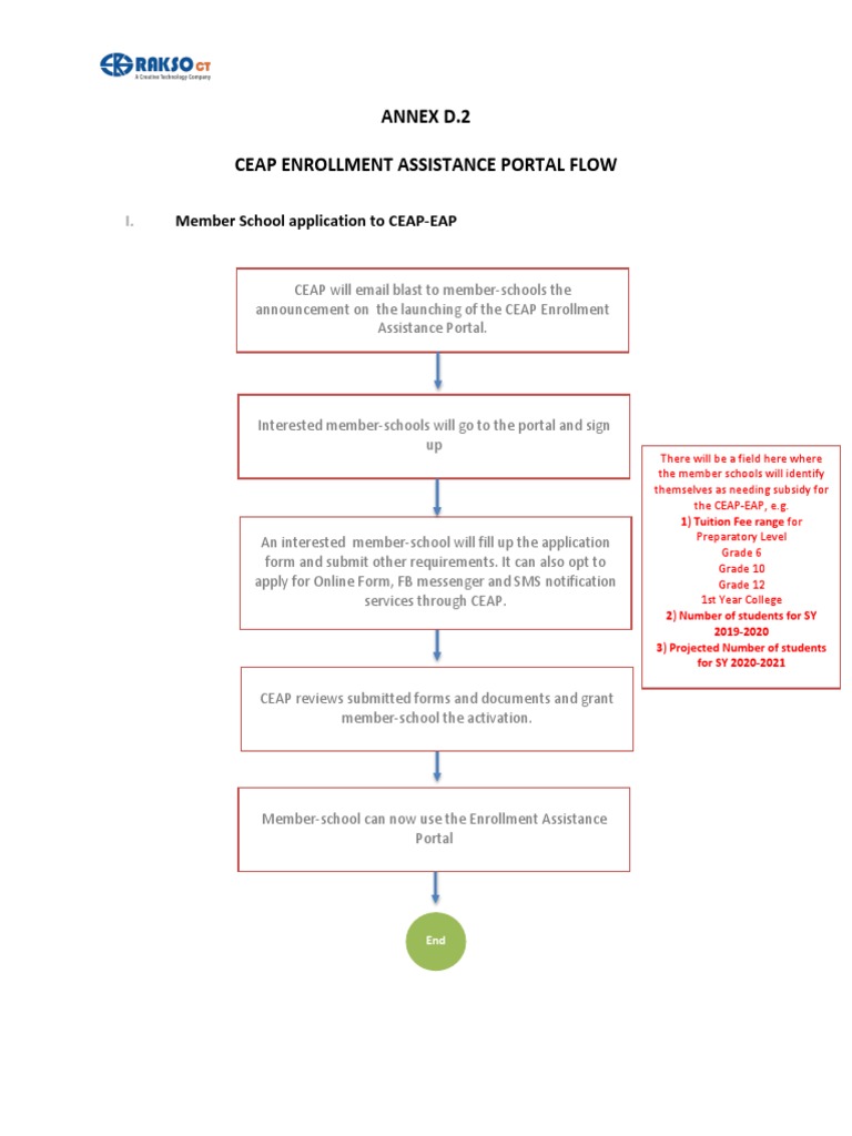 9 Annex D2 - Proposed Enrollment System Flow | PDF