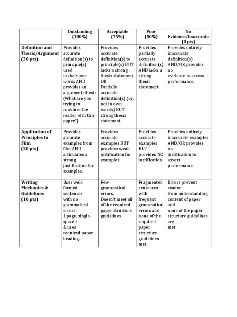 Film Review Rubric (1) | PDF | Cognition | Linguistics