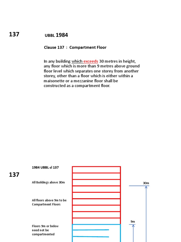 Understanding the Evolution of Regulations for External Wall Cladding ...
