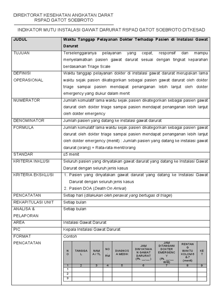 Direktorat Kesehatan Angkatan Darat Rspad Gatot Soebroto Indikator Mutu ...