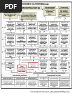 Diagrama Decisión RCM | PDF | Bomba | Science