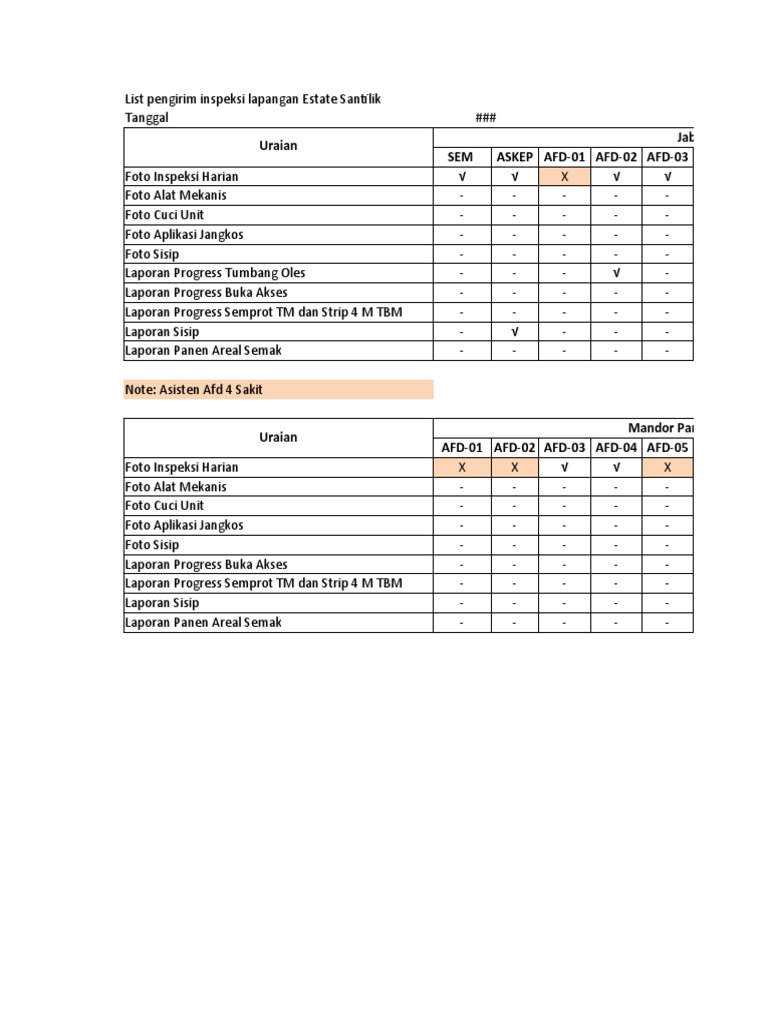 Laporan Inspeksi Harian | PDF