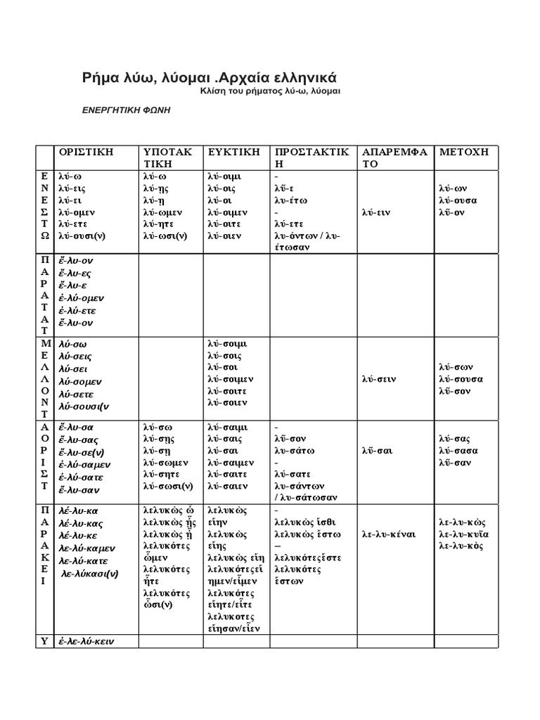 Ρήμα λύω, λύομαι και εγκλίσεις | PDF
