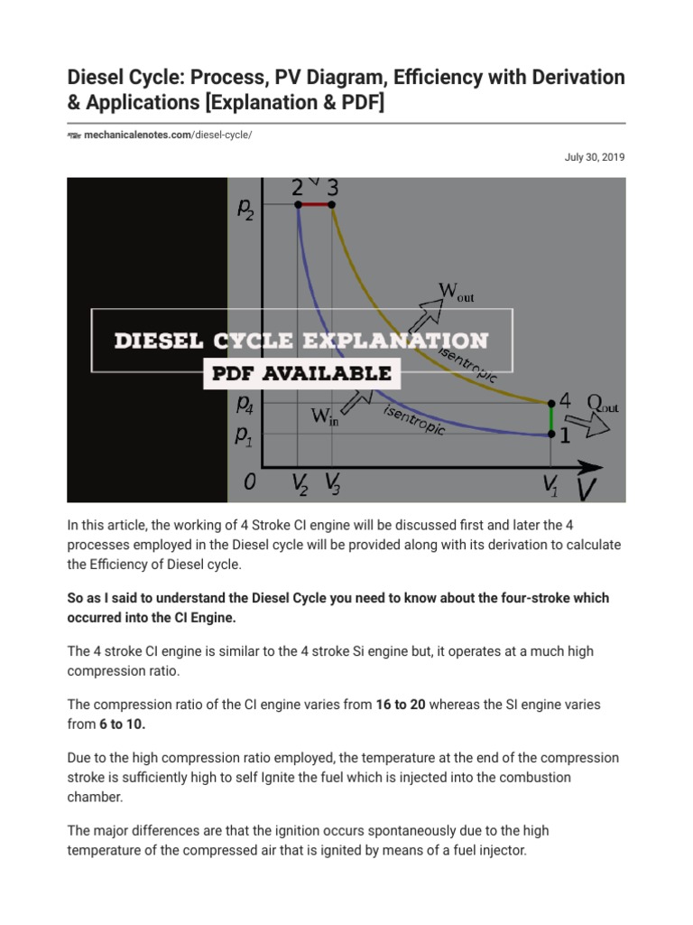 Diesel Cycle - Process, PV Diagram, Efficiency With Derivation ...