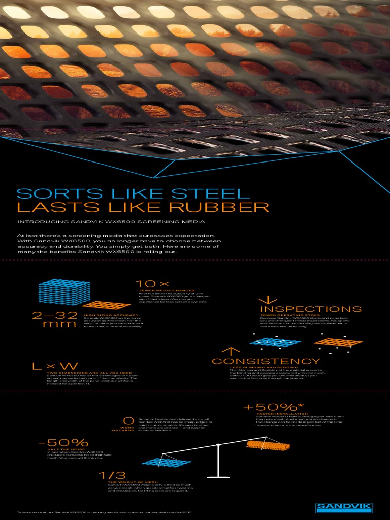 Sandvik WX6500: Durable Screening Media | PDF | Wire | Manufactured Goods