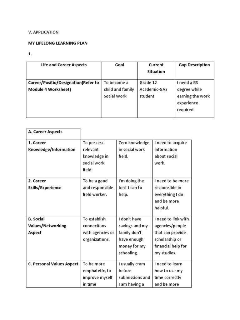 My Lifelong Learning Plan | PDF | Learning | Experience