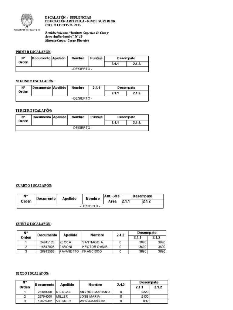 Escalafon Directivo Provisorio ISCAA 10 | PDF