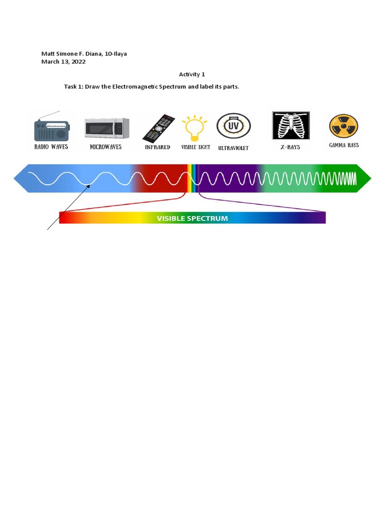 The Electromagnetic Spectrum | PDF | Electromagnetic Spectrum | Ultraviolet