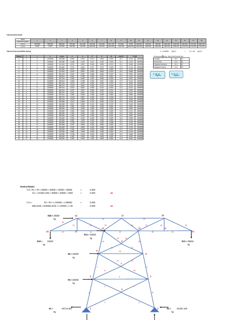 2.0 Tubes No 2 Tower Rangka Sutet | PDF