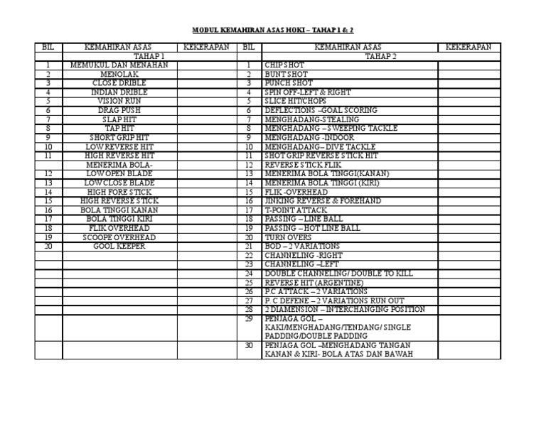 Kemahiran Asas Hoki Tahap 1 Dan 2 | PDF
