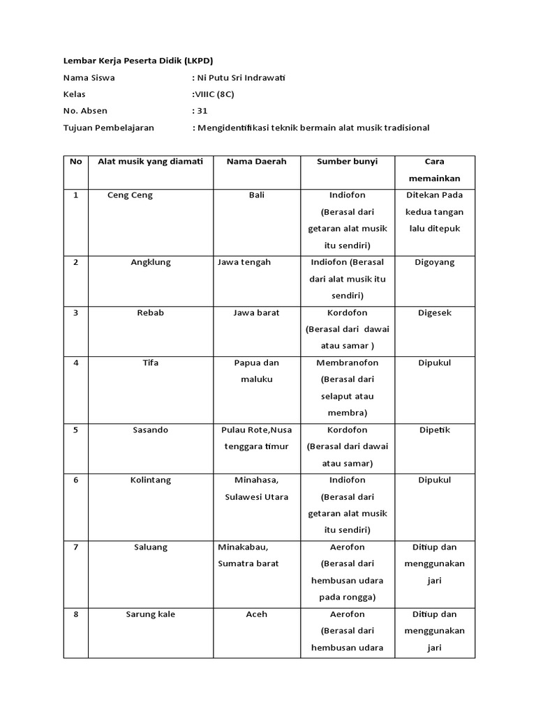 LKPD Musik KLS 8 Ganjil | PDF LKPD Musik KLS 8 Ganjil | PDF