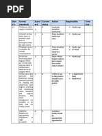 Hopsital Incharge Checklist | PDF | Hospital | Emergency Department