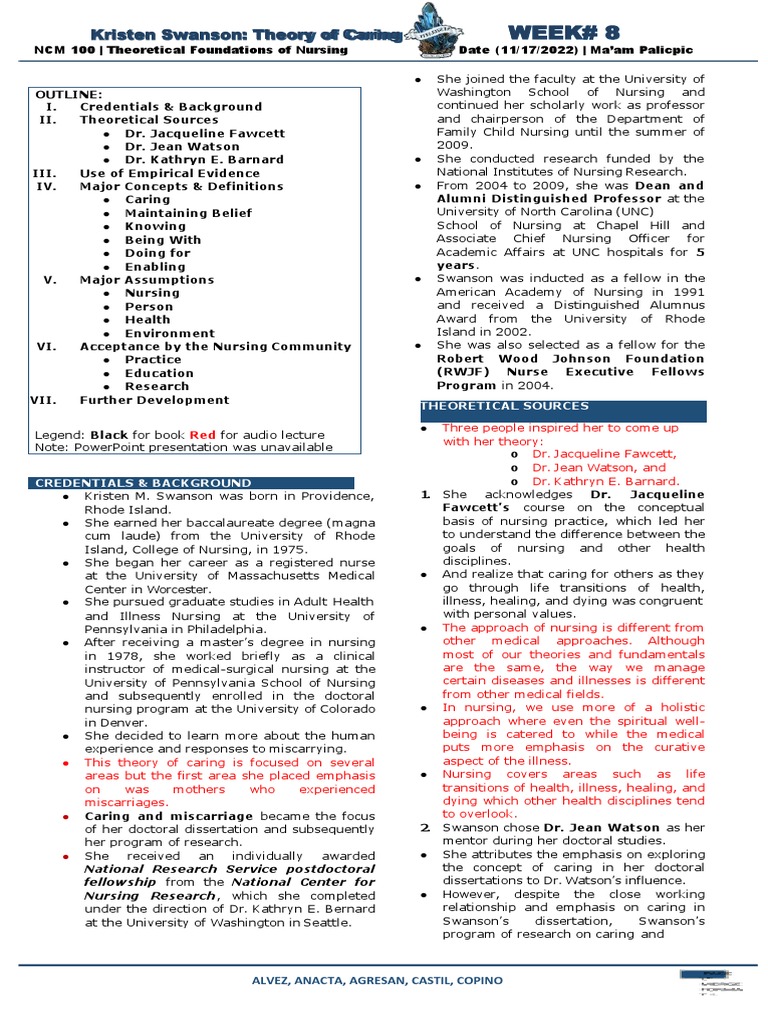TFN - Week 8 Kristen Swanson | PDF | Nursing | Theory