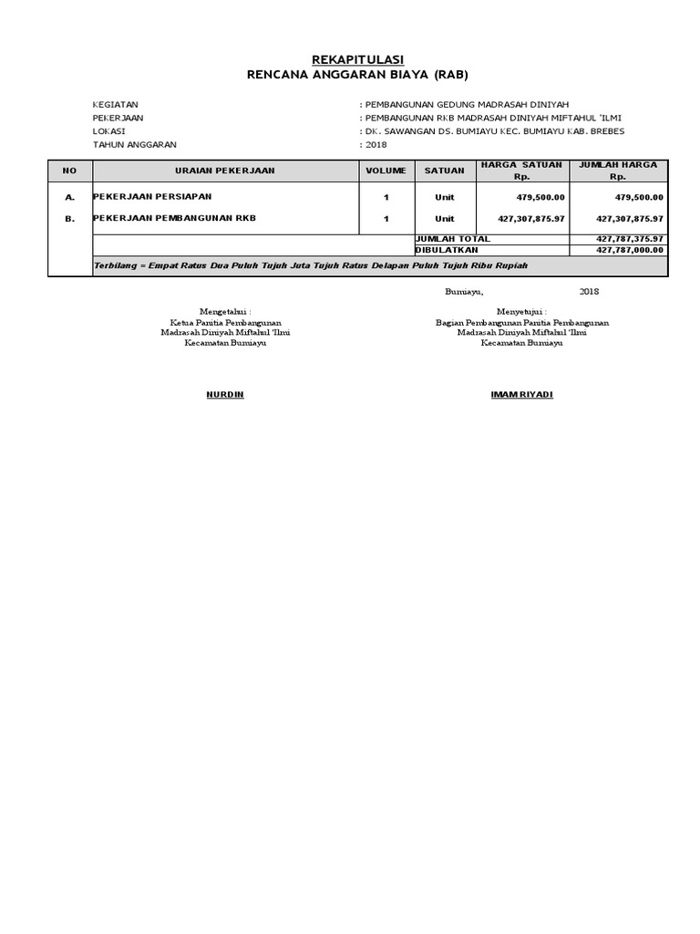 Rekapitulasi Rencana Anggaran Biaya (Rab) | PDF