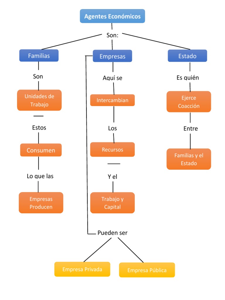 EpnE - Esquema de Agentes Económicos | PDF