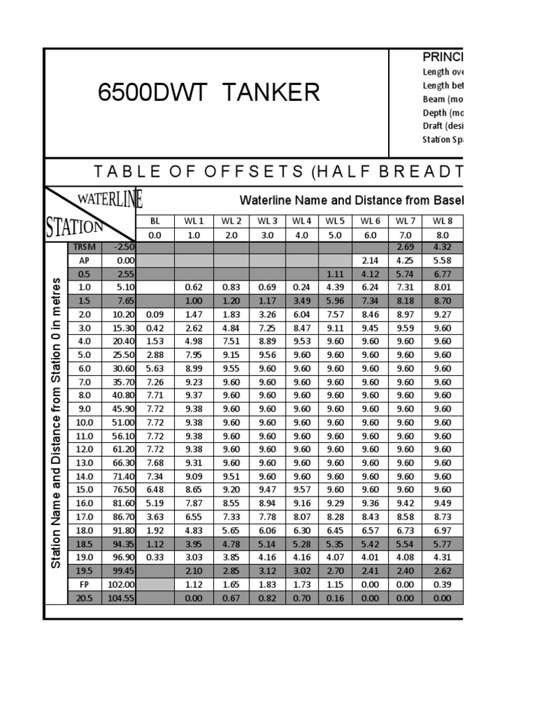 6500DWT tanker dimensions and offsets table | PDF | Length | Watercraft