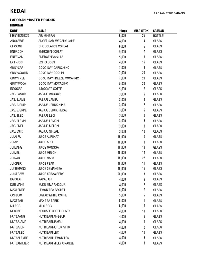 Kedai Laporan Stok Barang Minuman dan Makanan | PDF | Foods | Cuisine