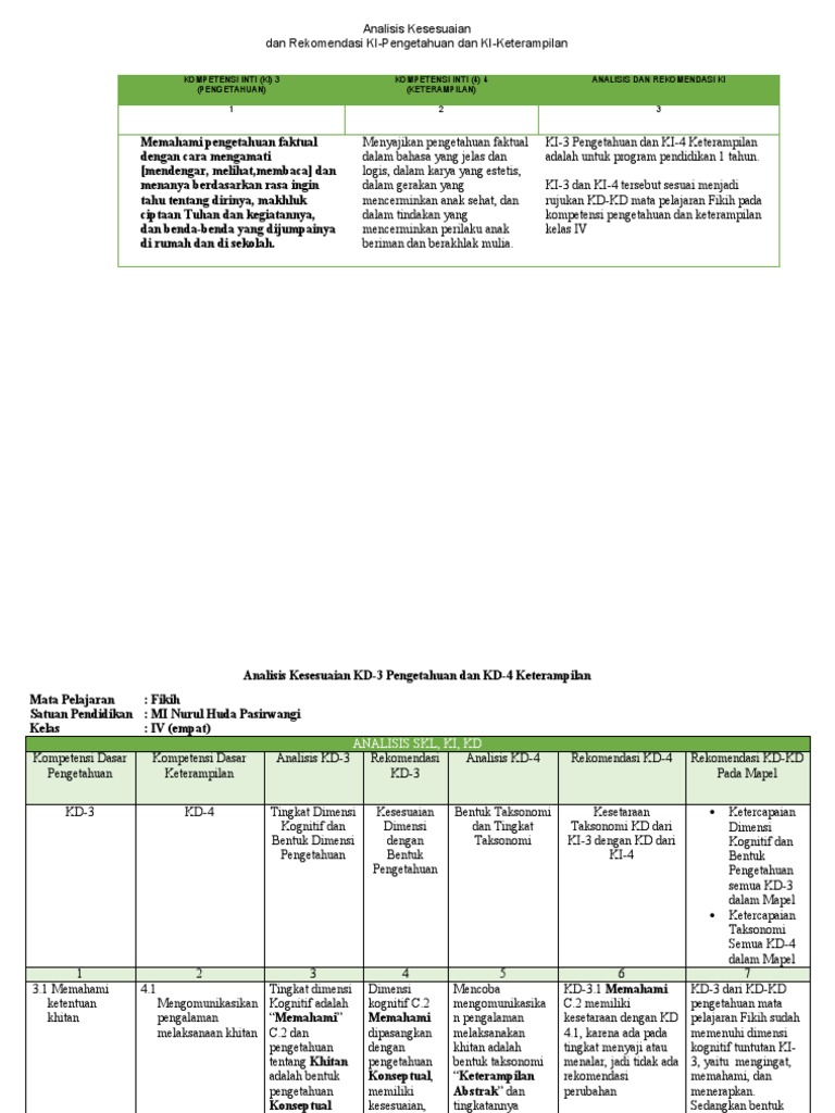 Analisis SKL KI KD | PDF