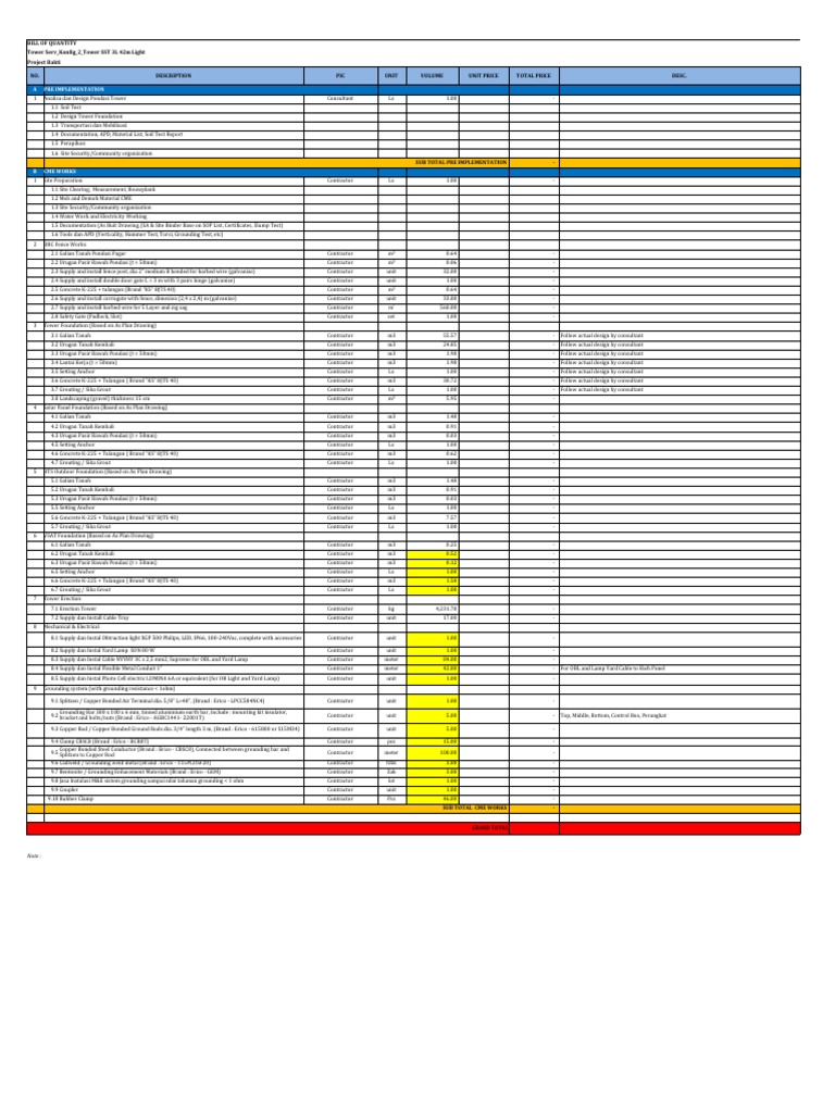 BoQ Detail Civil Work Guyed Mast 32 M | PDF | Manufactured Goods ...