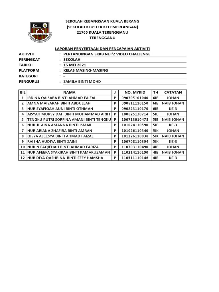 Laporan Bola Jaring SKKB | PDF