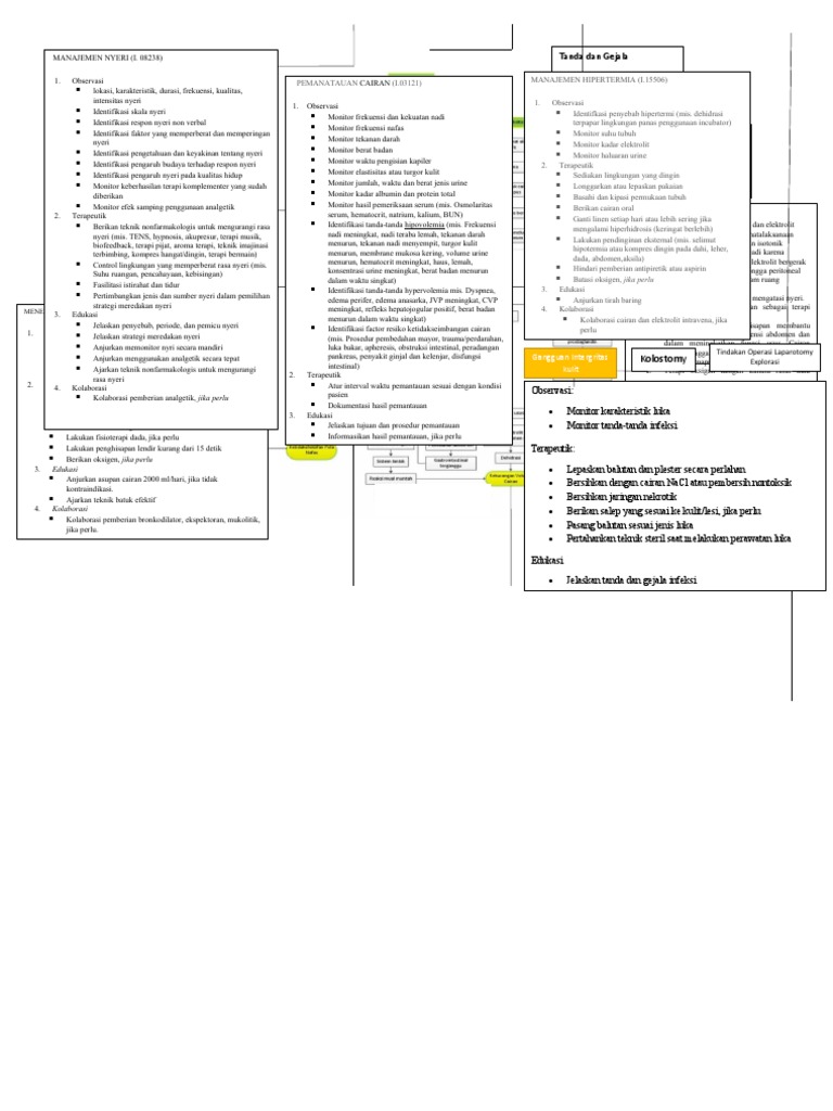 Woc Peritonitis | PDF