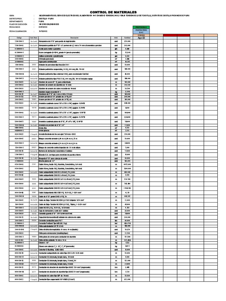 CONTROL DE MATERIALES Corr. | PDF | Materiales de construcción ...