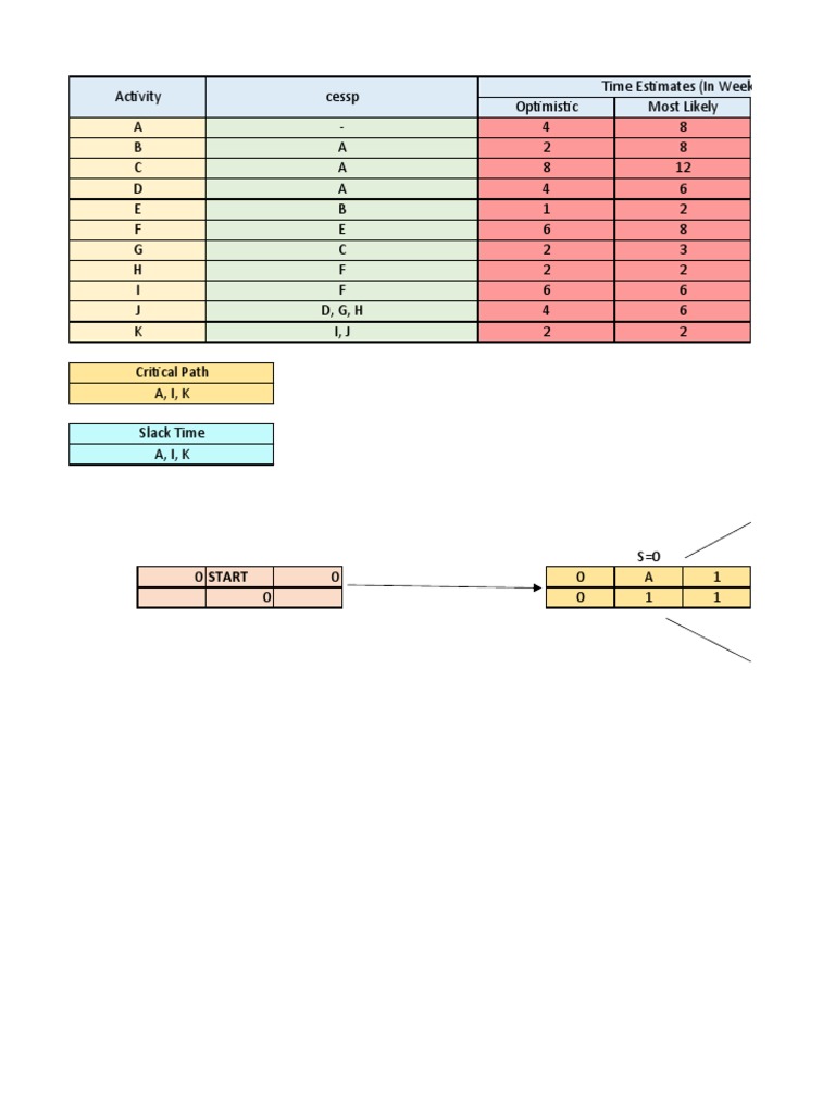AON and AOA | PDF AON and AOA | PDF