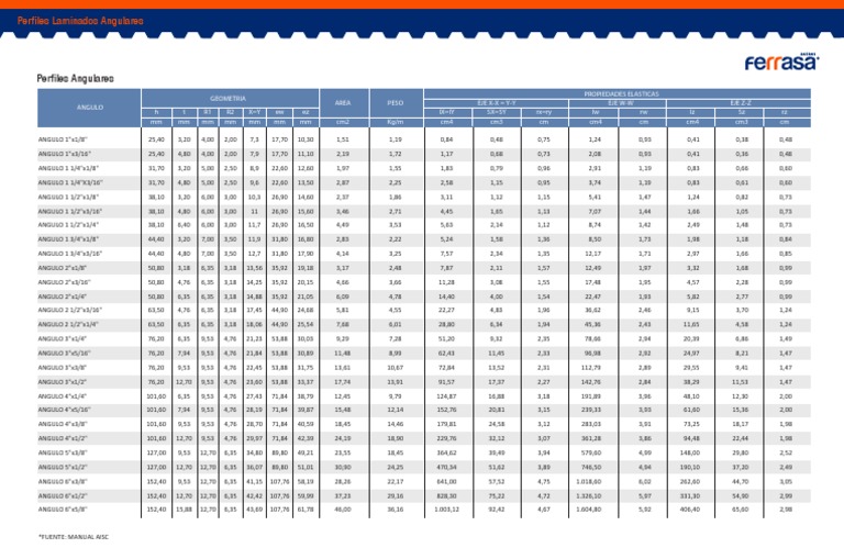 Peso y Medidas de Angulos Estructurales | PDF