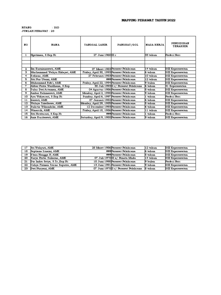 Mapping Perawat IGD | PDF