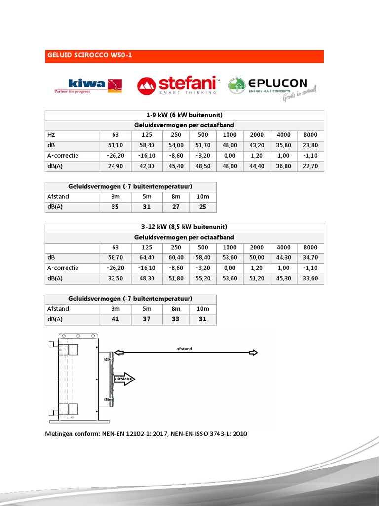 Geluid Stefani Scirocco 6 KW 8 5 KW w50 1fan | PDF