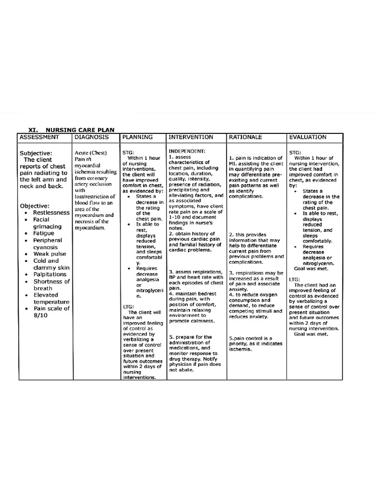 Care Plan Myocardial Infraction | PDF