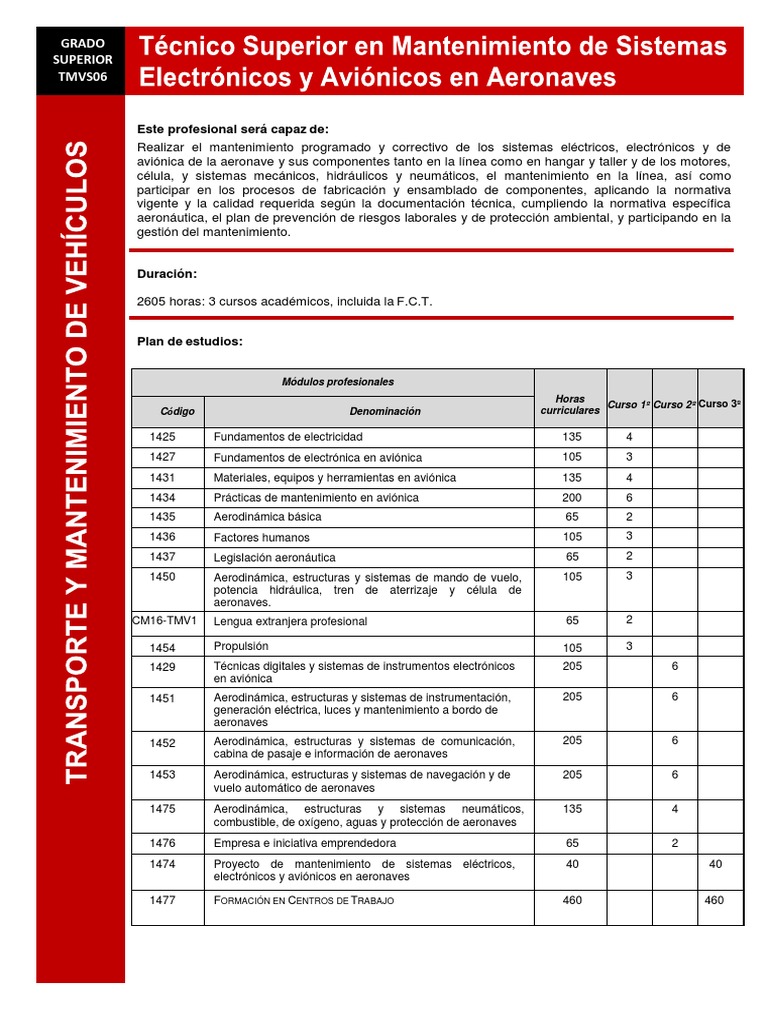 Ficha tmvs06 - Ts Mantenimiento de Sistemas Electronicos y Avionicos de | PDF | Aeronave ...