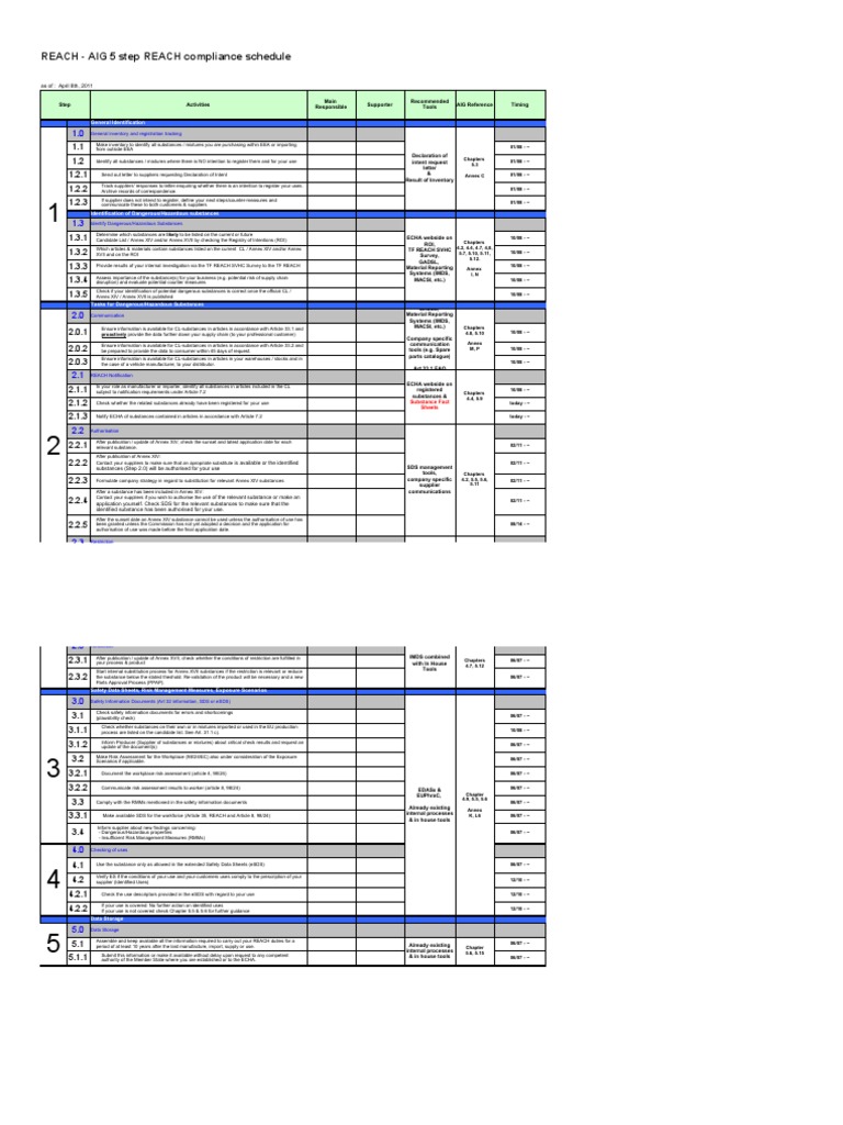 Annex O 5 Steps Compliance Schedule Final V2 Released FR V1.1 | PDF | Safety | Occupational ...