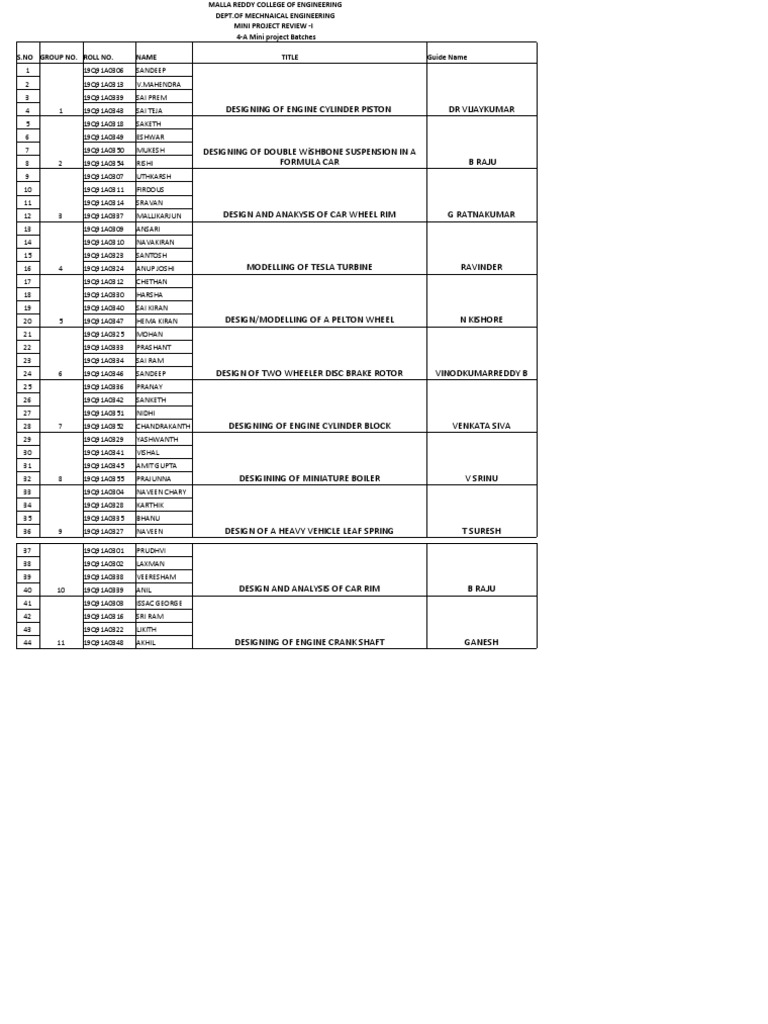 19 Batch Mini Project Titles N Guides | PDF | Mechanical Engineering | Machines