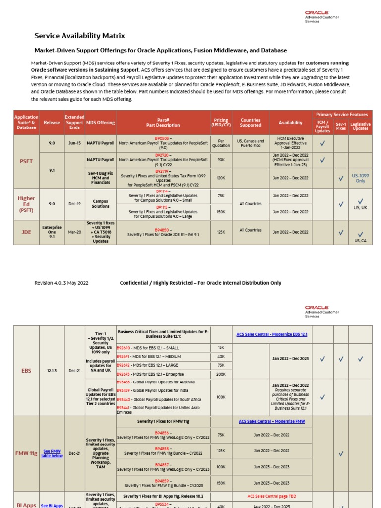Availability Matrix Acs Market Driven Support Offerings For Oracle Applications And Database