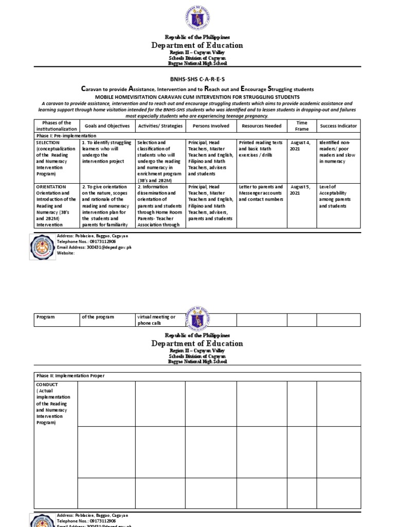 Bnhs-Project Cares-Intevention-Plan | PDF | Learning | Behavior Modification