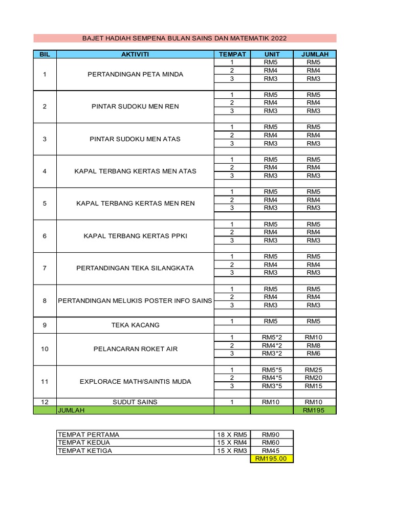Bajet Hadiah Pertandingan Sains Matematik | PDF