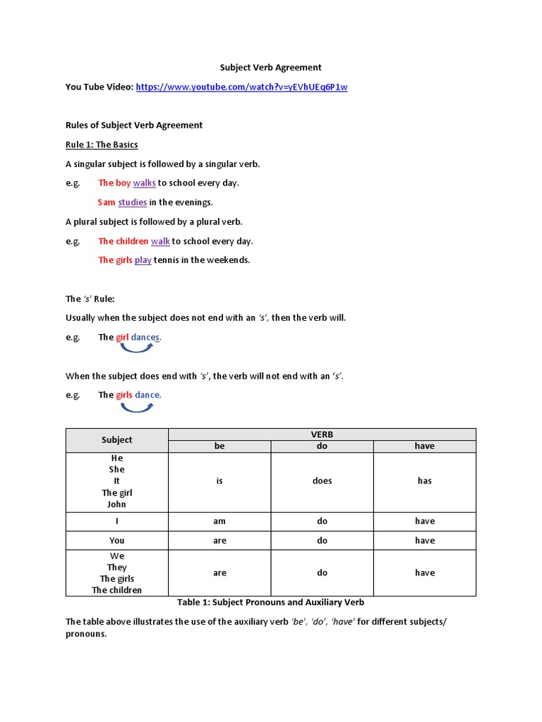 Subject-Verb Agreement Rules Explained | PDF | Grammatical Number | Verb