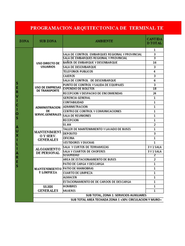 Programación Arquitectónica Terminal Terrestre | PDF