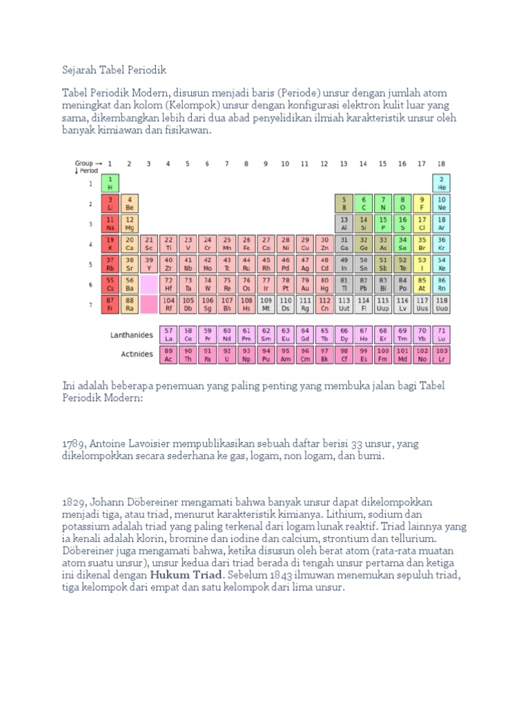Sejarah Tabel Periodik | PDF