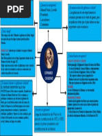 Revolución Rusa Triptico | PDF | Imperio ruso | Rusia