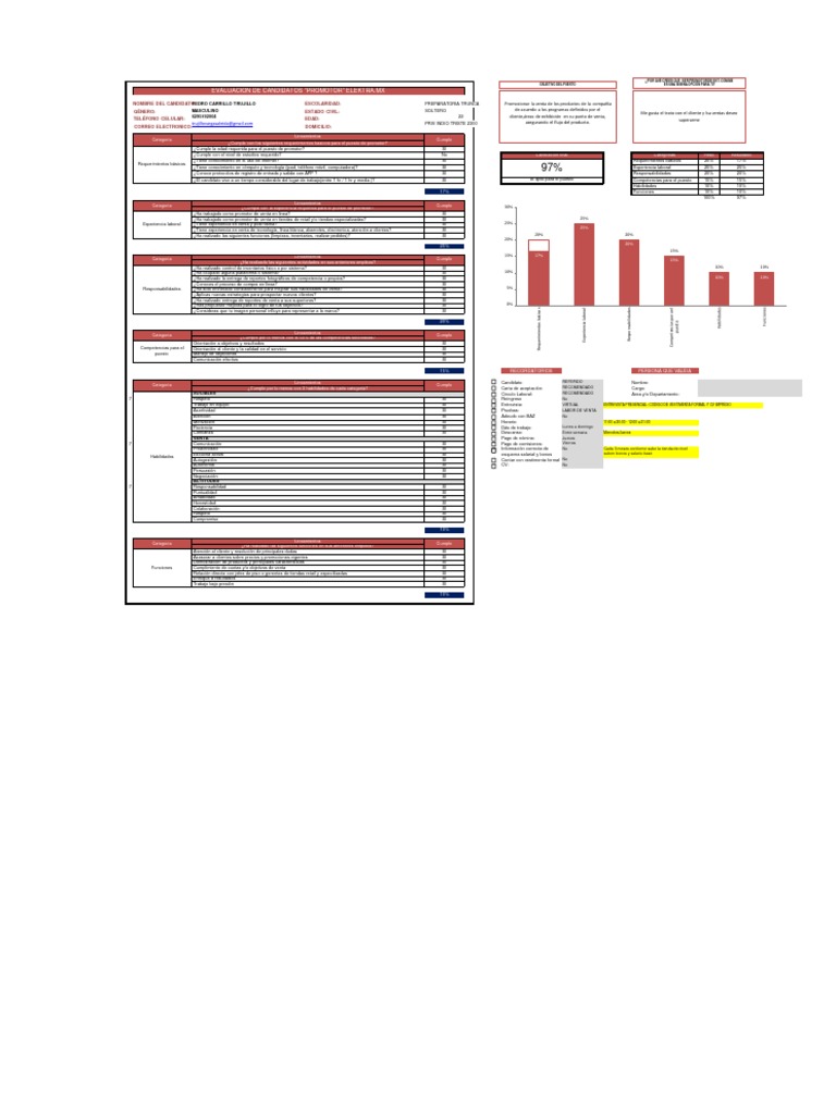 Evaluación de Perfil EKT - MX | PDF
