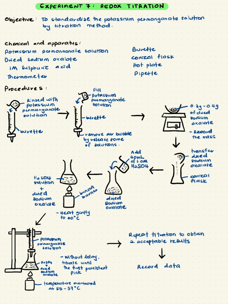 Jotter Exp 7 | PDF | Titration | Chemistry
