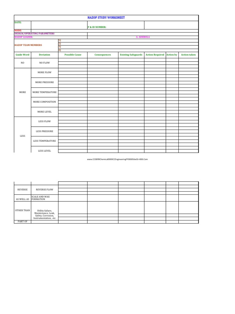 HAZOP Study Template | PDF | Physical Sciences | Business Process