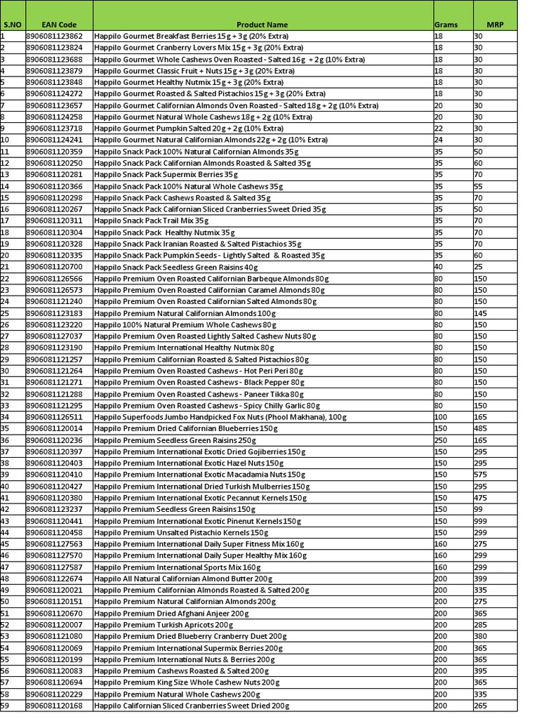 Happilo Product Catalog Overview | PDF | Nut (Fruit) | Peanut Butter