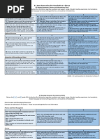 ATLAS 10 Blueprint | PDF | Rubric (Academic) | Vocabulary