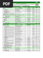 Directorio Telefónico ESIQIE IPN | PDF | Ciencias fisicas | Química